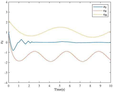 Prescribed Performance Tracking Control For Nonlinear Stochastic Time Delay Systems With
