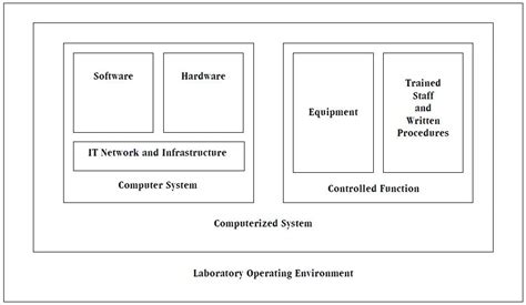 Analytical Method Validation In Thermal Analysis