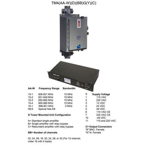 Tower Top Ampreceiver Multicoupler 806 960 Mhz Tower Top Ampreceiver Multicoupler 806 960 Mhz