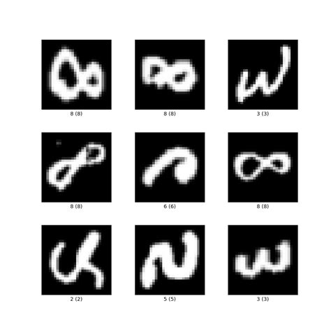 Emnist TensorFlow Datasets