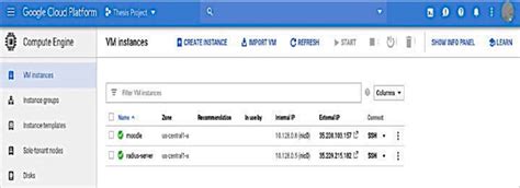 A Architecture Design Of The Product In GCP Download Scientific Diagram