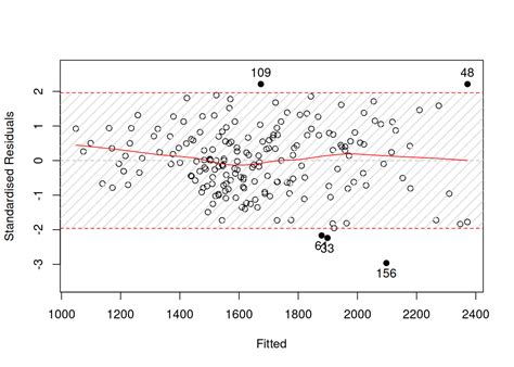 14 3 Model Specification Transformations Forecasting And Analytics With The Augmented Dynamic