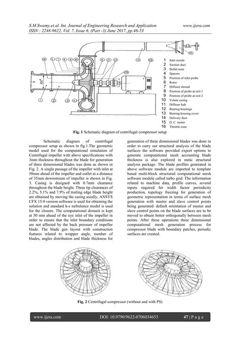 Numerical Simulation Of A Centrifugal Compressor Pdf