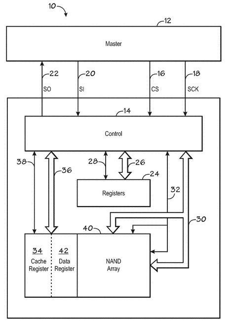 Synchronous Serial Interface Patented Technology Retrieval Search Synchronous Serial Interface Patented Technology Retrieval Search