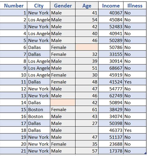 Part 1 Data Preparation Made Easy With Python By Neha Kushwaha Analytics Vidhya Medium