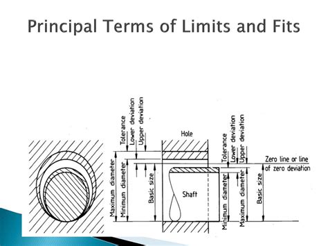 PPT Limits And Fits PowerPoint Presentation Free Download ID 4199709