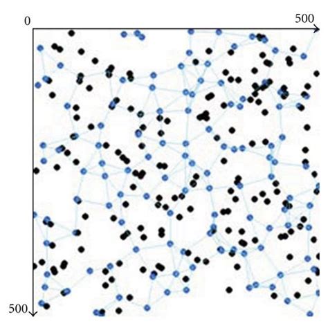 Four Examples Of Executing The CKN Algorithm With Different Values For Download Scientific