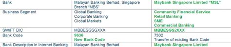 Meps Bank Routing Code Maybank Add Payee In Posb Dbs Sabina Leannon