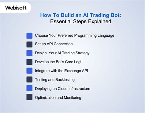 how to build an ai trading bot expert strategies and setup