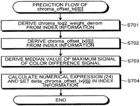 Encoding Device Decoding Device Encoding Method And Decoding Method
