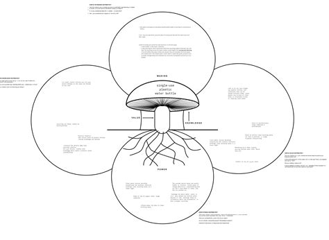 Distributed Design June Bascaran Mdef Blog