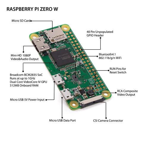 Raspberry Pi Zero W