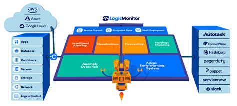 プラットフォーム 複雑なit環境のためのパフォーマンス監視
