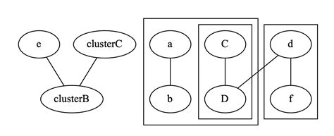 Connecting To Subgraphs Only Works Using Fdp Engine Issue 147
