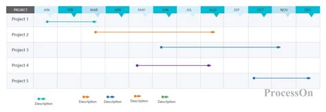 How To Draw A Gantt Chart Tutorial And Examples ProcessOn