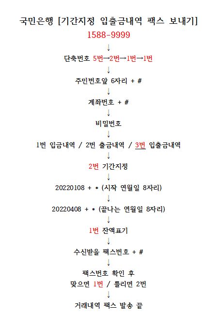 은행별 통장 입출금거래내역서 팩스 Ars 단축번호 최신판 네이버 블로그