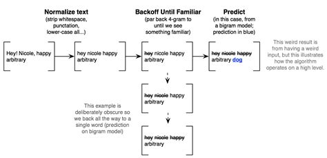 GitHub J Wang DataScienceCapstone John Hopkins Coursera Data Science Capstone