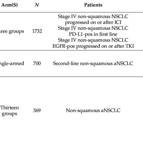 Schematic Representation Of An Algorithm For Patients With Nsclc Who