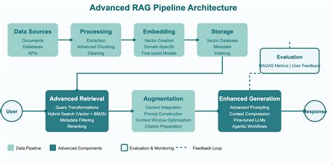 Evaluating Generative Ai A Comprehensive Guide With Metrics Methods And Visual Examples By