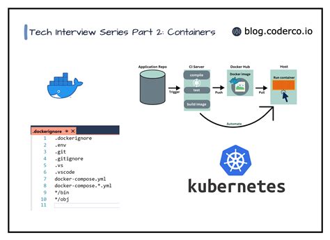 Tech Interview Series DevOps Part Containers