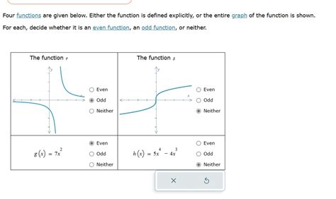 Solved Four Functions Are Given Below Either The Function
