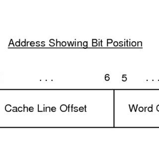 3 The Direct Mapped Cache Indexing Example Download Scientific Diagram