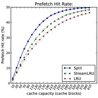 Workload With 50 Single Sequential And 50 Random Sequences Download Scientific Diagram