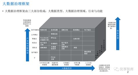 大数据治理体系、方案、框架及大数据平台建设方案pptppt大数据架构 Csdn博客 大数据治理体系、方案、框架及大数据平台建设方案pptppt大数据架构 Csdn博客