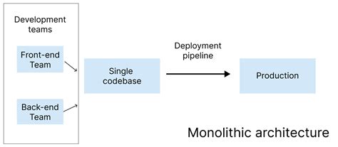 Ecommerce Website Architecture Best Practices And Types Nopcommerce
