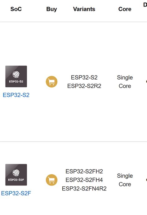 Ai Thinker Cam Camerawebserver Upload Error Esp32s Is A Dual Core 3rd Party Boards Arduino