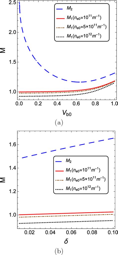 Figure 1 From Ion Beam Plasma Interaction Effects On Electrostatic