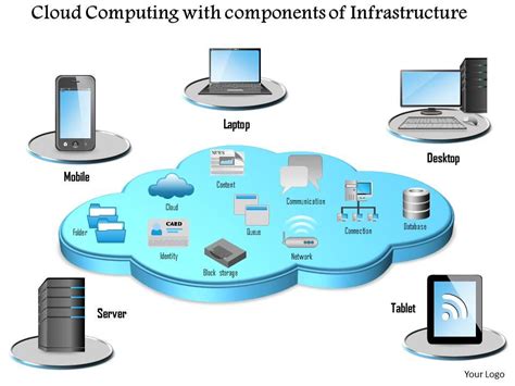 0814 Cloud Computing With Components Of Infrastructure Surrounded By Mobile Devices Ppt Slides