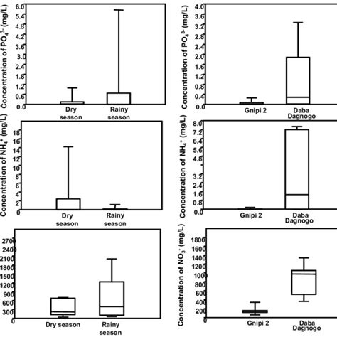 Temporal And Spatial Variability Of Download Scientific Diagram