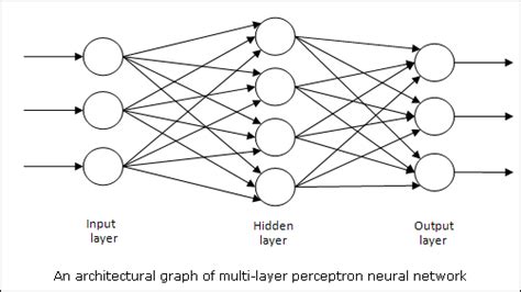 An Improved Resilient Propagation Algorithm By Introducing