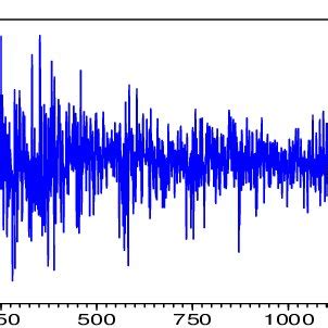 The Return S Volatility Of Stock Index In Whole Sample Period Download Scientific Diagram
