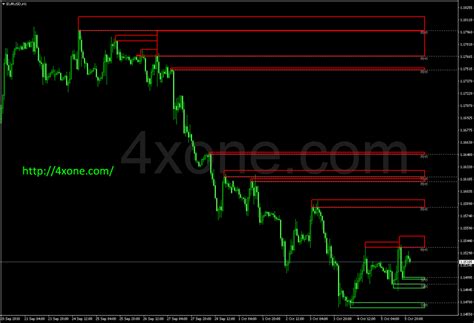 Zone Mt4 Indicator 4xone Zone Mt4 Indicator 4xone