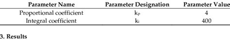 Parameters Of Pi Controller Of Projections Of Electric Motor Current On Download Scientific