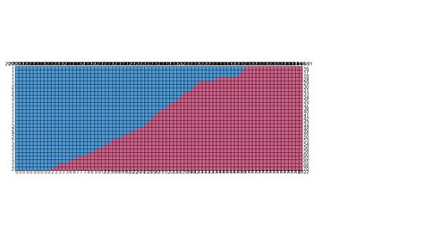 R Visualization Of Missingavailable Data Originating From Different Sources Stack Overflow