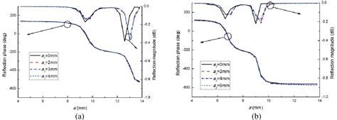 Figure 10 From Design Of X Ku Dual Band Dual Linear Polarization