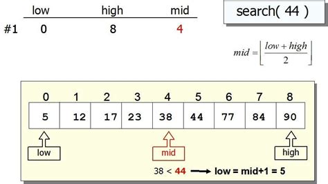18 Best Data Structure Algorithms And System Design Courses For