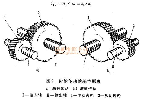 详解汽车手动变速器及分动器的构造与维修 精通维修下载