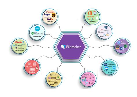 Claris FileMaker Application Naethra Technologies Pvt Ltd