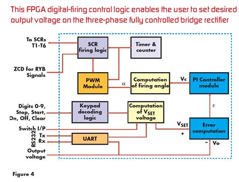 Control A Three Phase Full Wave Rectifier With An Fpga