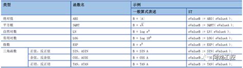 三菱st语言编程实例三菱plc St语言编程 Csdn博客