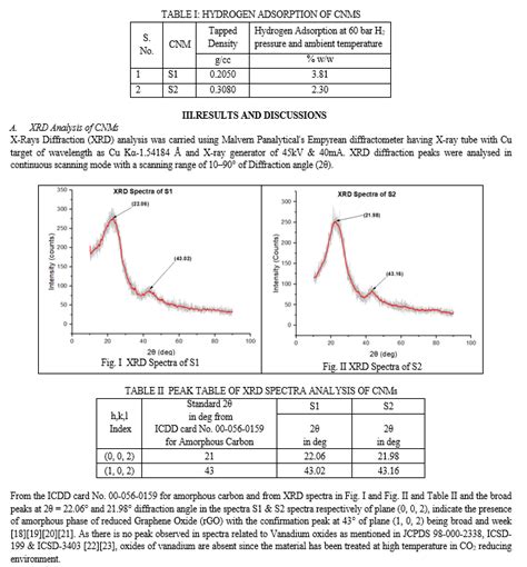 Enhancing Verification And Authenticity Through Digital Certificate Generation With Facial