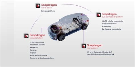 Qualcomm Snapdragon SoC Marries Infotainment And ADAS Support News
