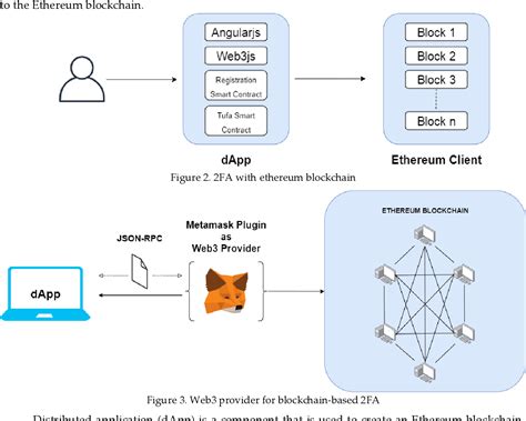 Figure 3 From Two Factor Authentication Framework Based On Ethereum