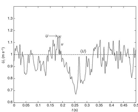 5 Velocity Decomposition Of Instantaneous Velocity Advanced