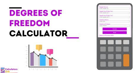 Degrees Of Freedom Calculator