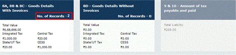 Form GSTR Final Return Under GST How To File FAQs